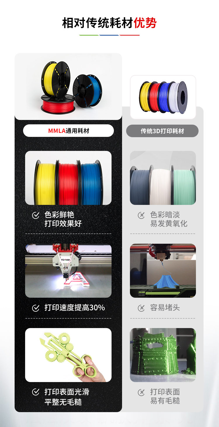 Outdoor Use Signage Plastic Rods 1.75mm 1Kg PLA ABS MMLA 3D Printer ...